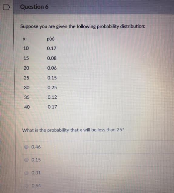 Solved Suppose you are given the following probability | Chegg.com
