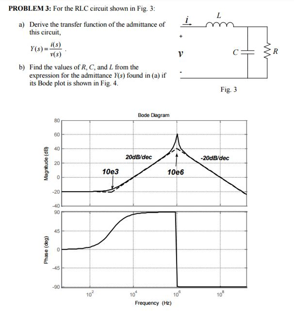 Solved Derive the transfer function of the admittance of | Chegg.com