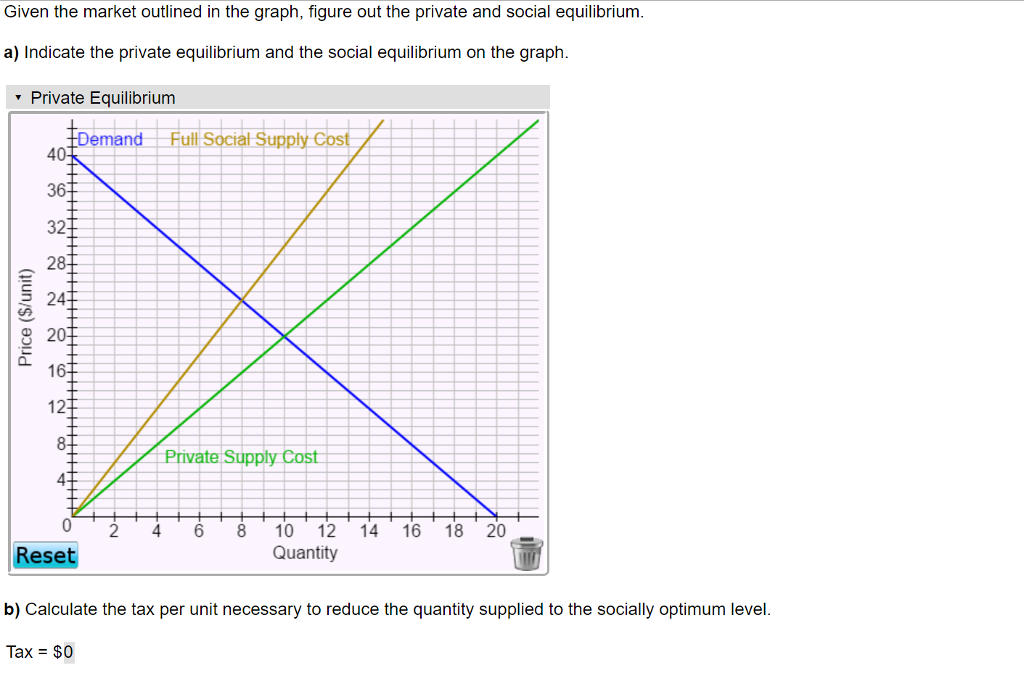 Solved Given the market outlined in the graph, figure out | Chegg.com