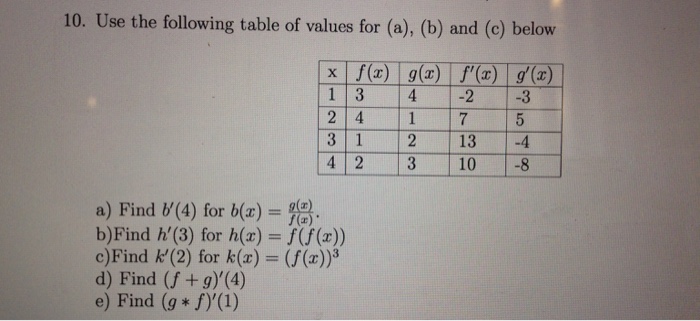 Solved Use the following table of values for (a), (b) and | Chegg.com