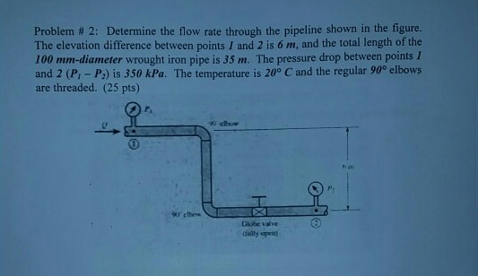 Solved Determine the flow rate through the pipeline shown in | Chegg.com