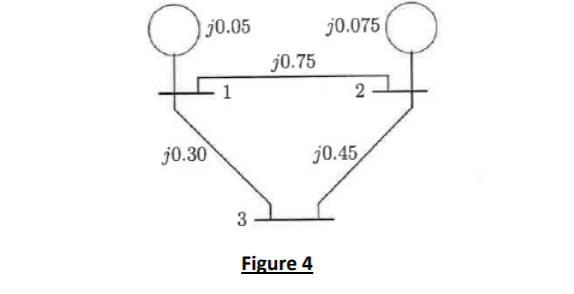 Solved The one line diagram of a three –bus power system is | Chegg.com