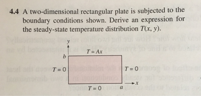 Solved A two-dimensional rectangular plate is subjected to | Chegg.com