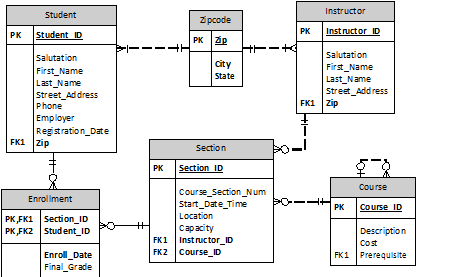 Solved Scenario and Summary The lab for this week | Chegg.com