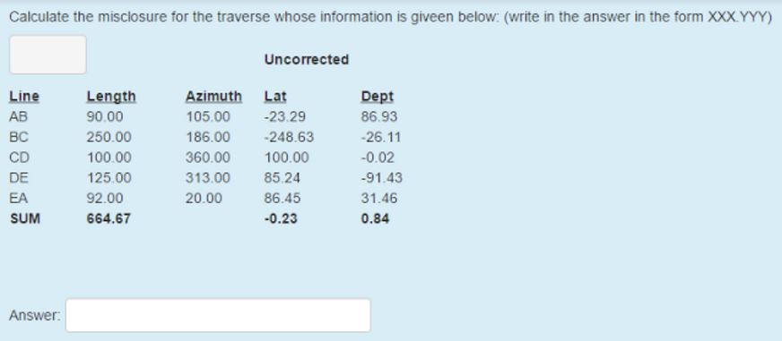 Solved Calculate the misclosure for the traverse whose | Chegg.com