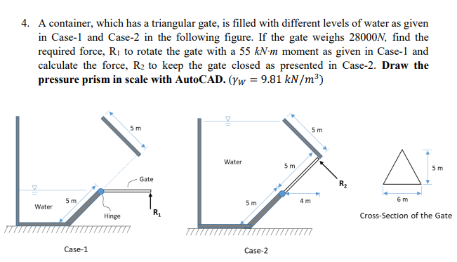 Solved A container, which has a triangular gate, is filled | Chegg.com