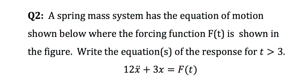 Solved Q2: A spring mass system has the equation of motion | Chegg.com