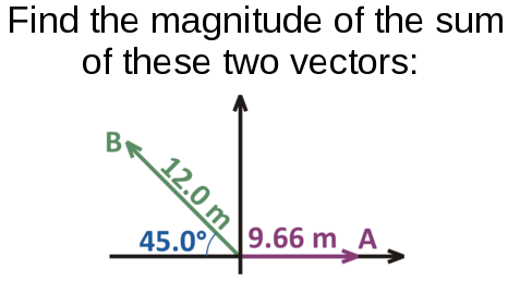 Solved Find the magnitude of the sum of these two vectors: | Chegg.com
