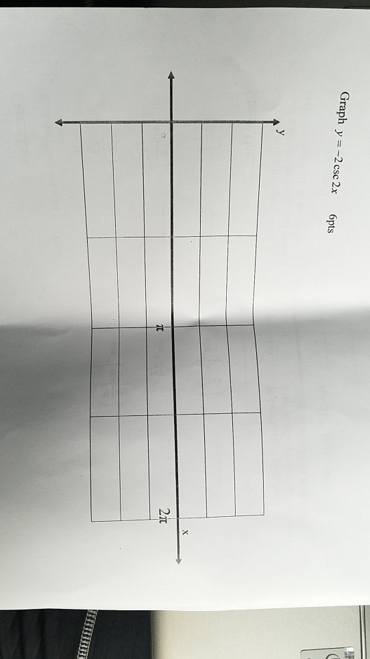 Solved Graph y=-2csc2x 6pts 21T | Chegg.com