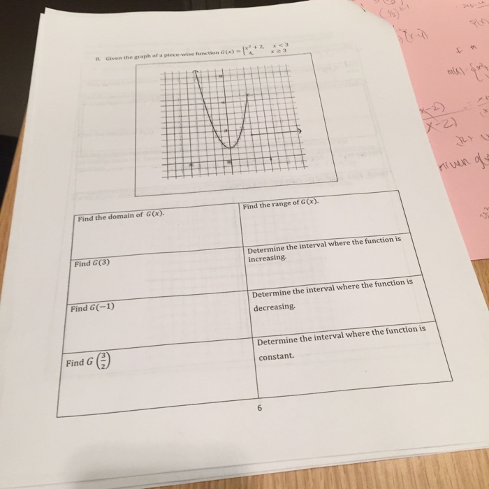 Solved Given the graph of a piece-wise function G(x)= | Chegg.com