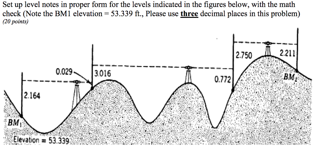 Solved Set up level notes in proper form for the levels | Chegg.com