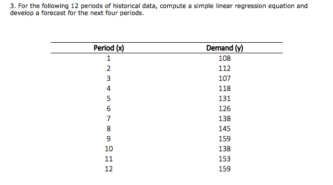 Solved For the following 12 periods of historical data, | Chegg.com