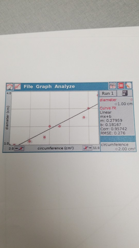 I had a lab and I don't understand how to interpret | Chegg.com