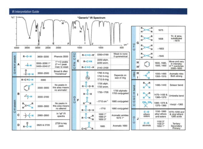 Solved IR INSTRUMENTAL ANALYSIS CHECKSHEET STUDENTS: You | Chegg.com