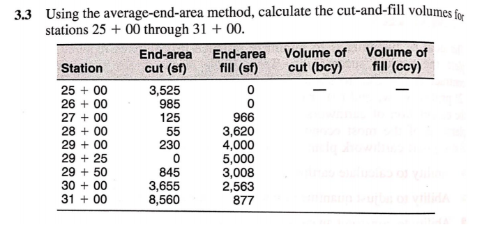 Solved 0 3.3 Using the average-end-area method, calculate | Chegg.com