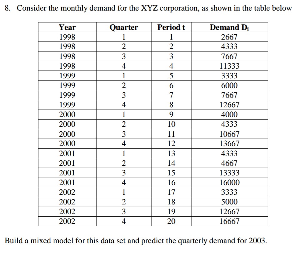 Solved 8. Consider the monthly demand for the XYZ | Chegg.com