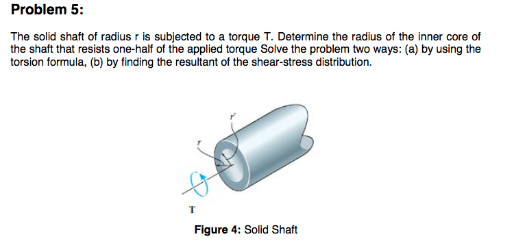 Solved The solid shaft of radius r is subjected to a torque | Chegg.com