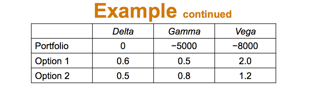 Solved What position in option 1, option 2, and the asset | Chegg.com