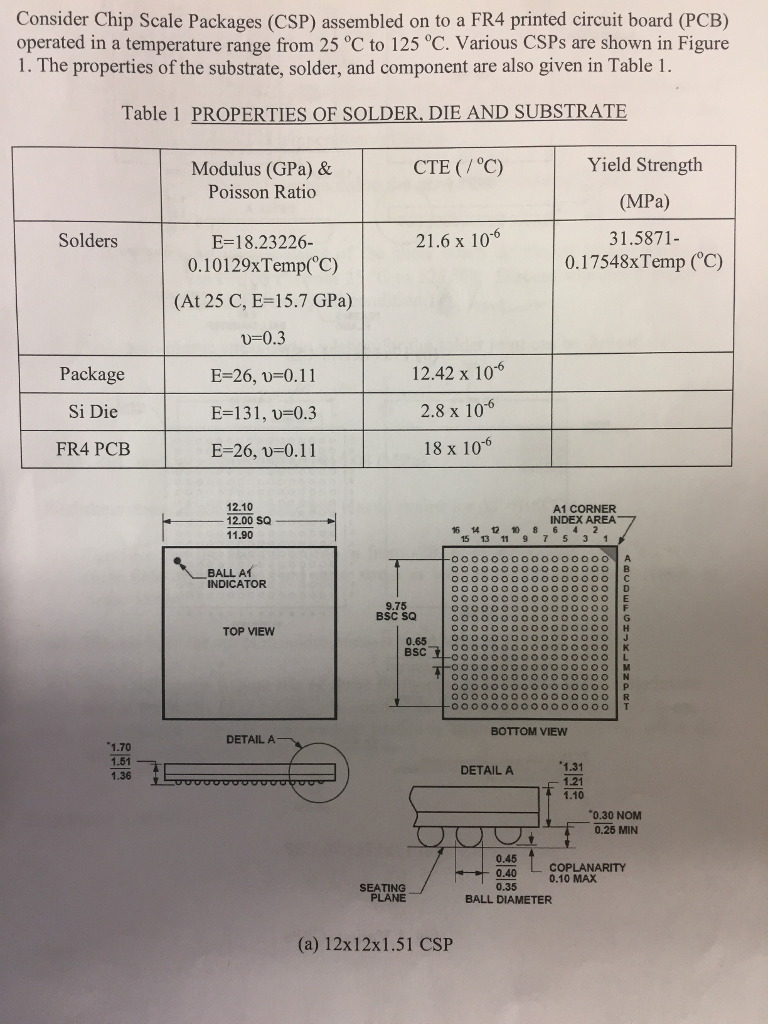 Solved Consider Chip Scale Packages (CSP) assembled on to a | Chegg.com