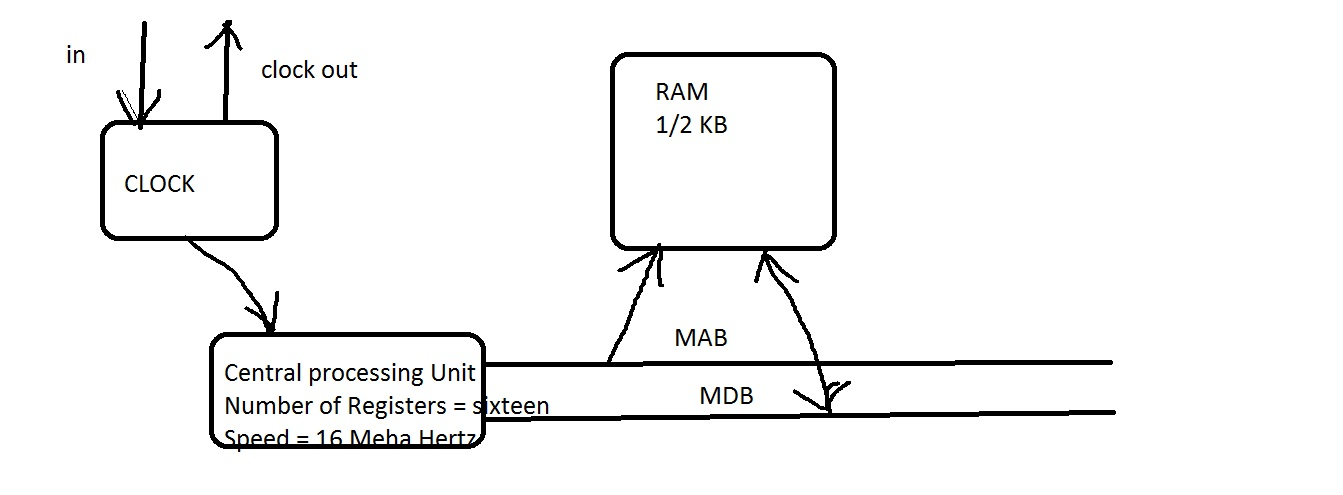 (Solved) - According to the memory map of the MSP430G2553 microcontroller, a.... - (1 Answer ...