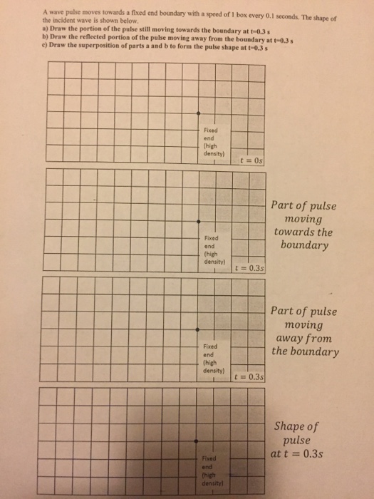 A wave pulse moves towards a fixed end boundary with | Chegg.com