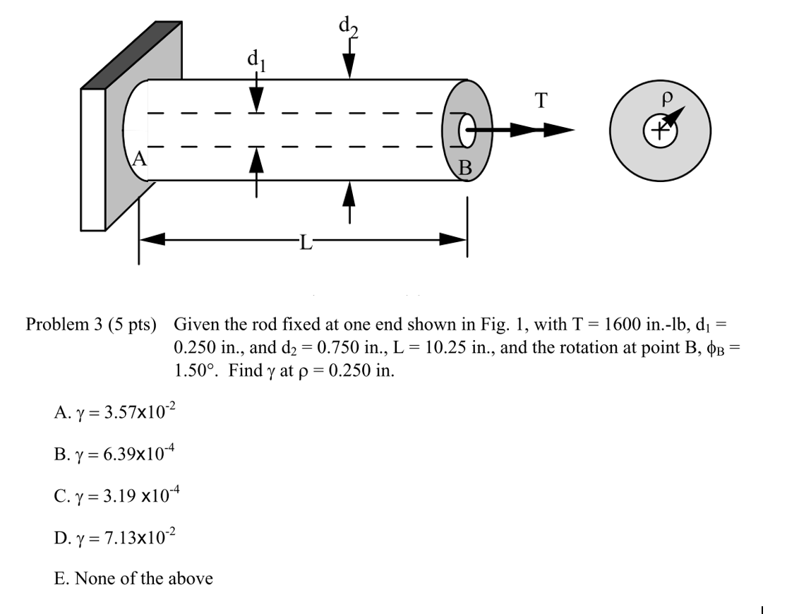 Solved Given the rod fixed at one end shown in Fig. 1, with | Chegg.com