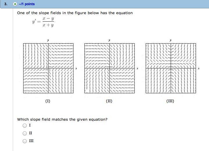 Solved One of the slope fields in the figure below has the | Chegg.com