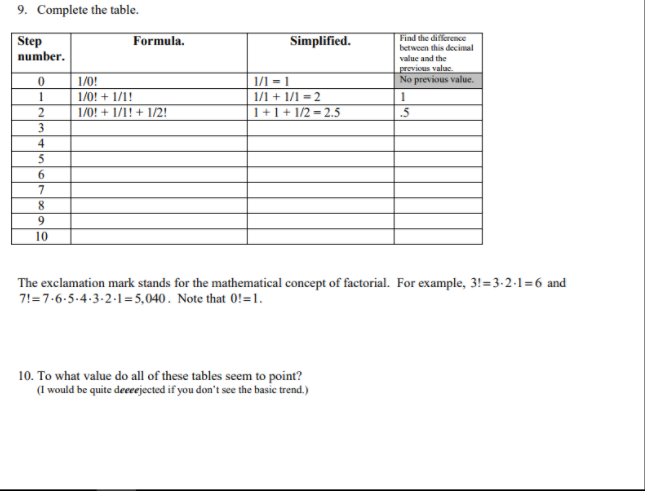 Solved 9. Complete the table. Simplified. Step number | Chegg.com