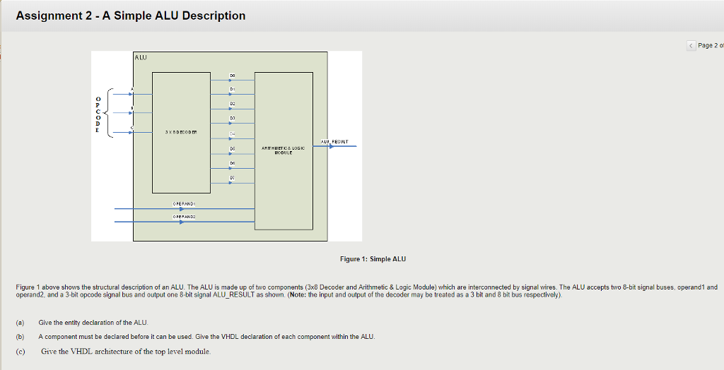 Assignment 2 - A Simple ALU Description Page 2 o ALU | Chegg.com