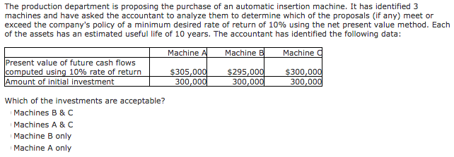 Solved The production department is proposing the purchase | Chegg.com