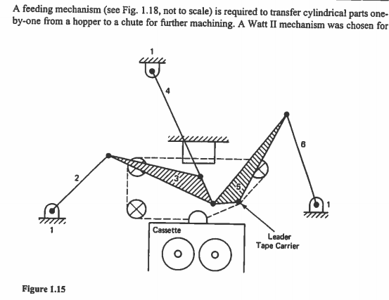 A feeding mechanism (see Fig. 1.1 8, not to scale) is | Chegg.com