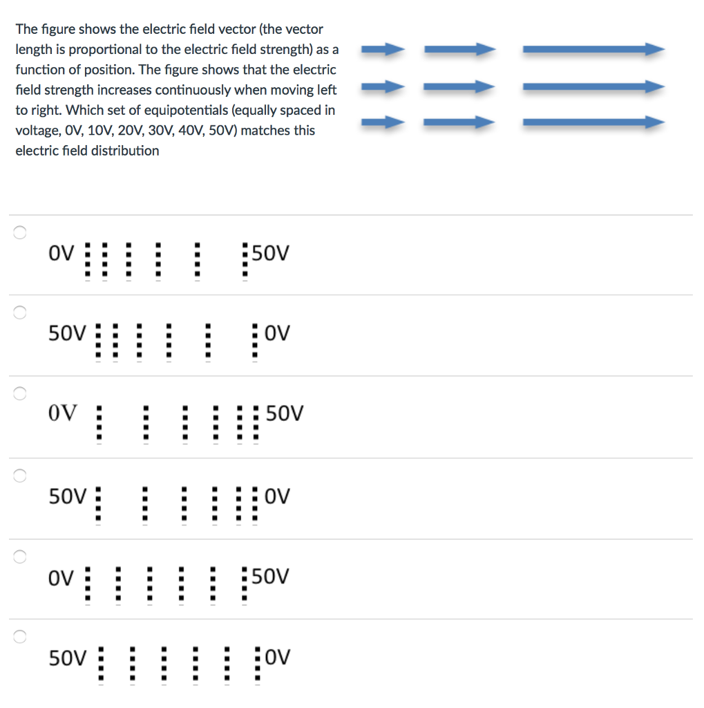 Solved The Figure Shows The Electric Field Vector The