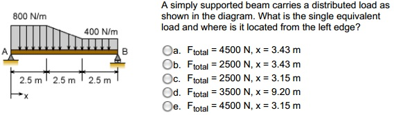 Solved A simply supported beam carries a distributed load | Chegg.com