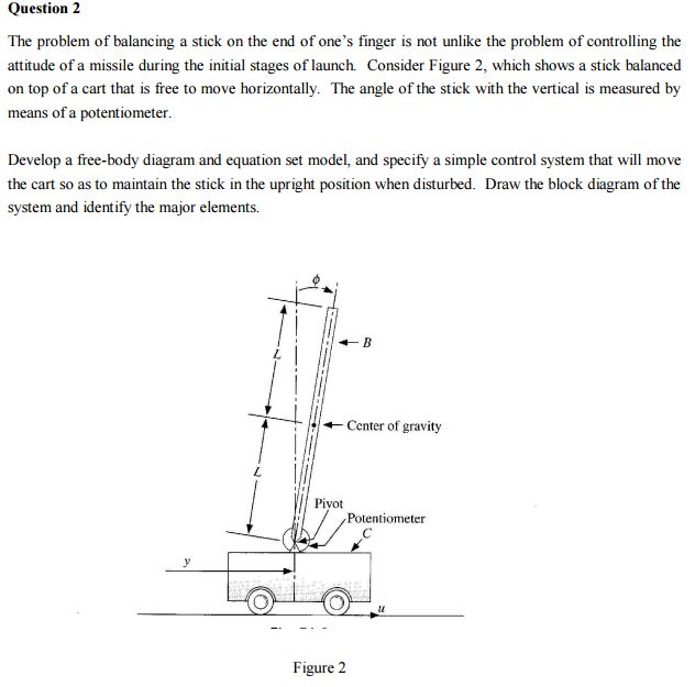 Solved Question2 The problem of balancing a stick on the end | Chegg.com
