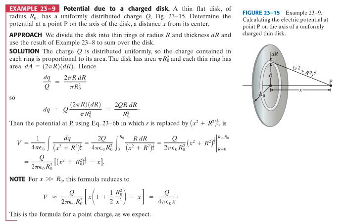 Solved The electrostatic potential on the axis of a flat | Chegg.com