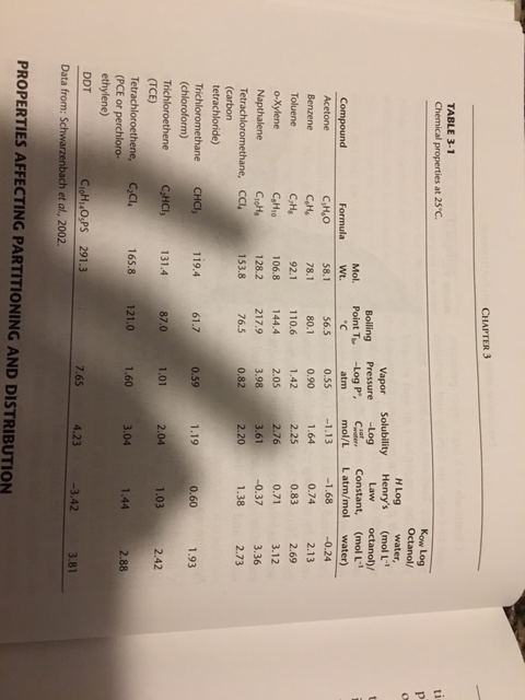 CHAPTER 2 TABLE 2-2 Binary diffusion coefficients in | Chegg.com