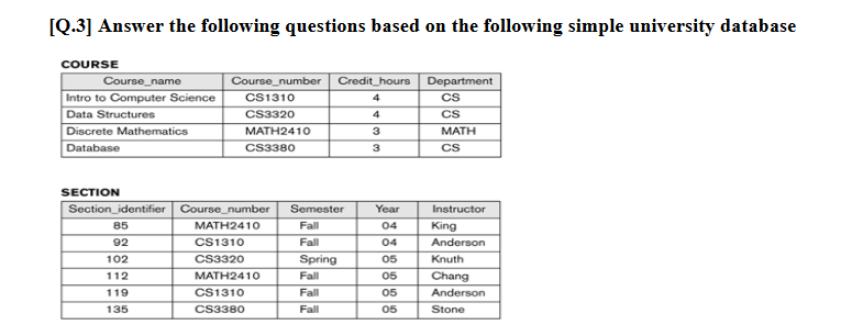 Solved [Q.3] Answer the following questions based on the | Chegg.com