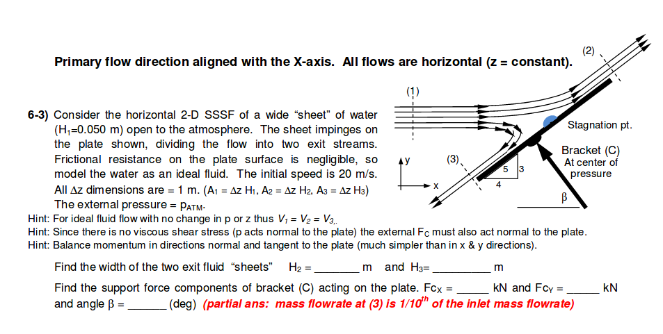 Solved Primary flow direction aligned with the X-axis. All | Chegg.com