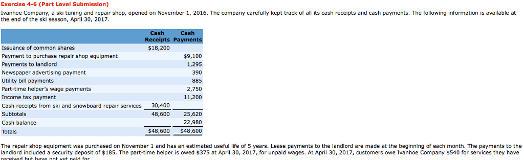 Solved Exercise 4-6 (Part Level Submission) Ivanhoe Company, | Chegg.com