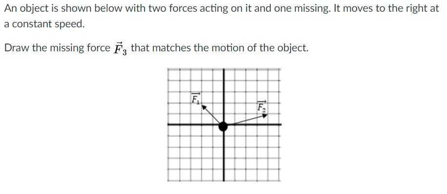Solved An Object Is Shown Below With Two Forces Acting On It
