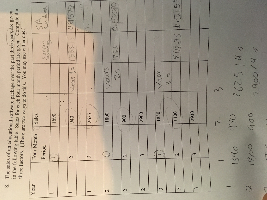 Solved The sales of an educational software package over the | Chegg.com