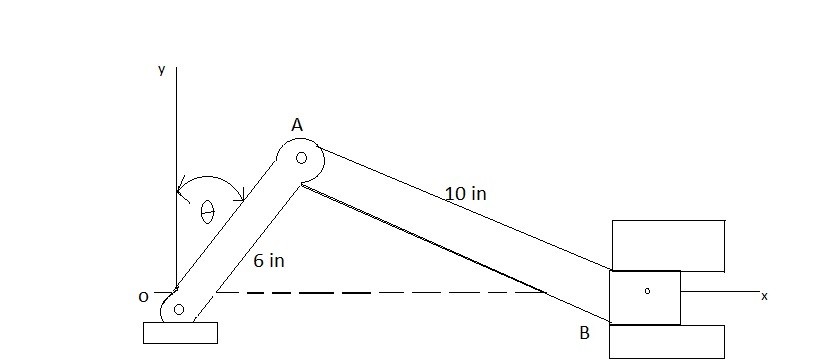 Solved: The 2-lb Crank Arm OA Is Rotating Clockwise At A C... | Chegg.com