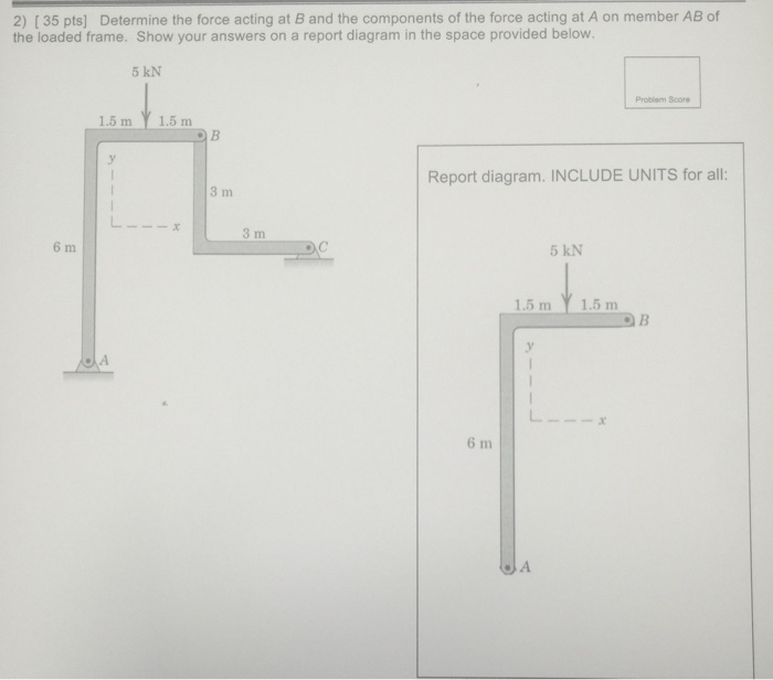Solved Determine the force acting at B and the components of | Chegg.com