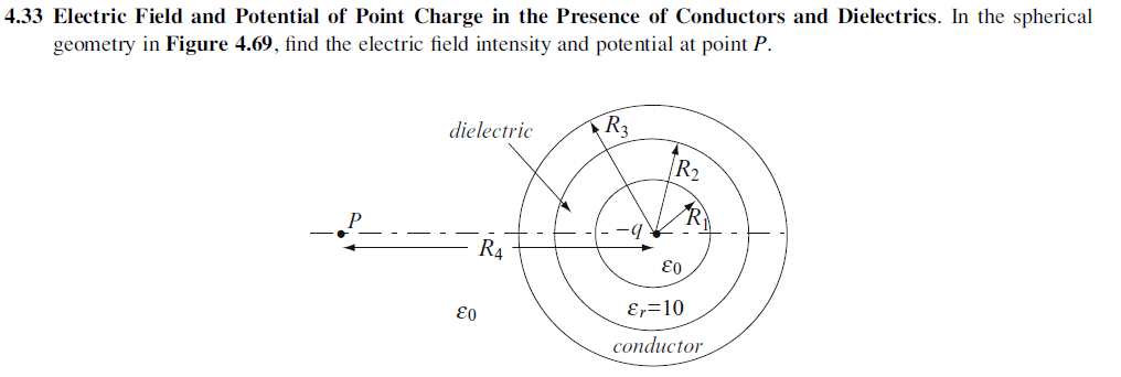 Solved Electric Field and Potential of Point Charge in the | Chegg.com