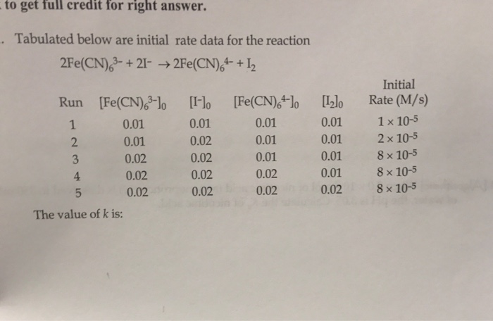 Solved Tabulated below are initial rate data for the | Chegg.com