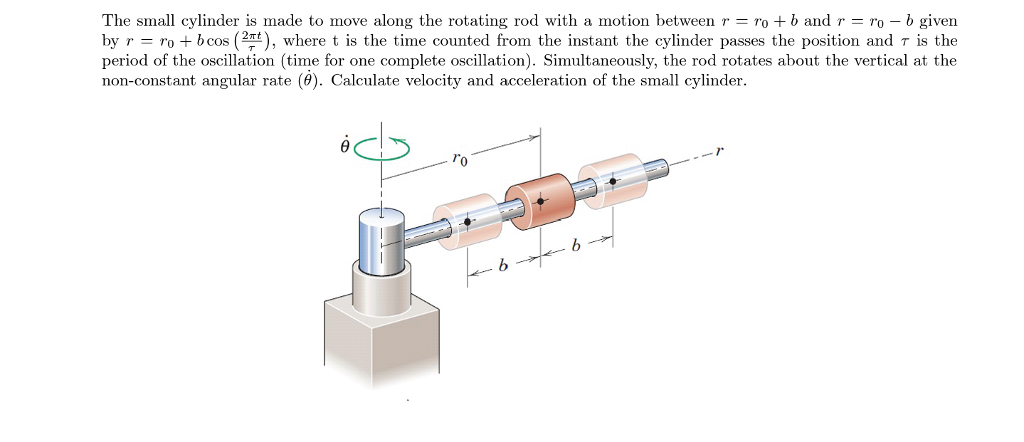 Solved The small cylinder is made to move along the rotating | Chegg.com