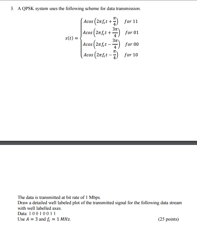 Solved A QPSK system uses the following scheme for data | Chegg.com