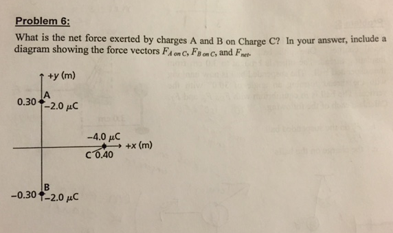 Solved Problem 6: What is the net force exerted by charges A | Chegg.com