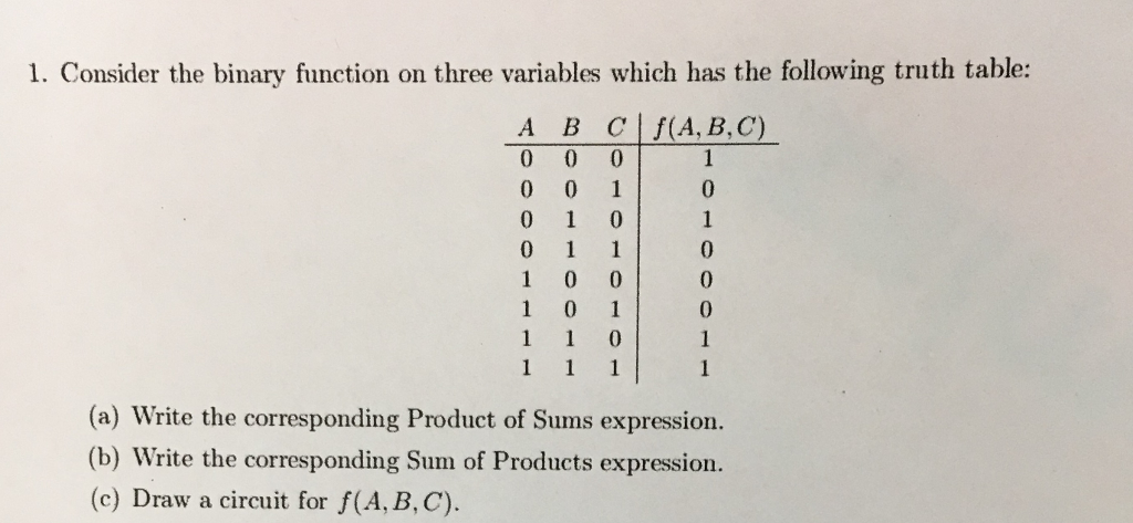 Solved Consider the binary function on three variables which | Chegg.com