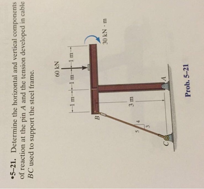 Solved Determine the horizontal and vertical components of | Chegg.com